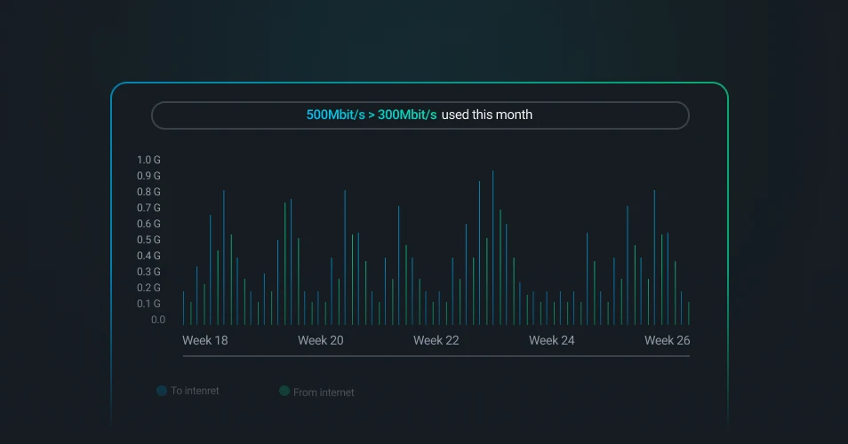 Sohonet | Product | Production internet