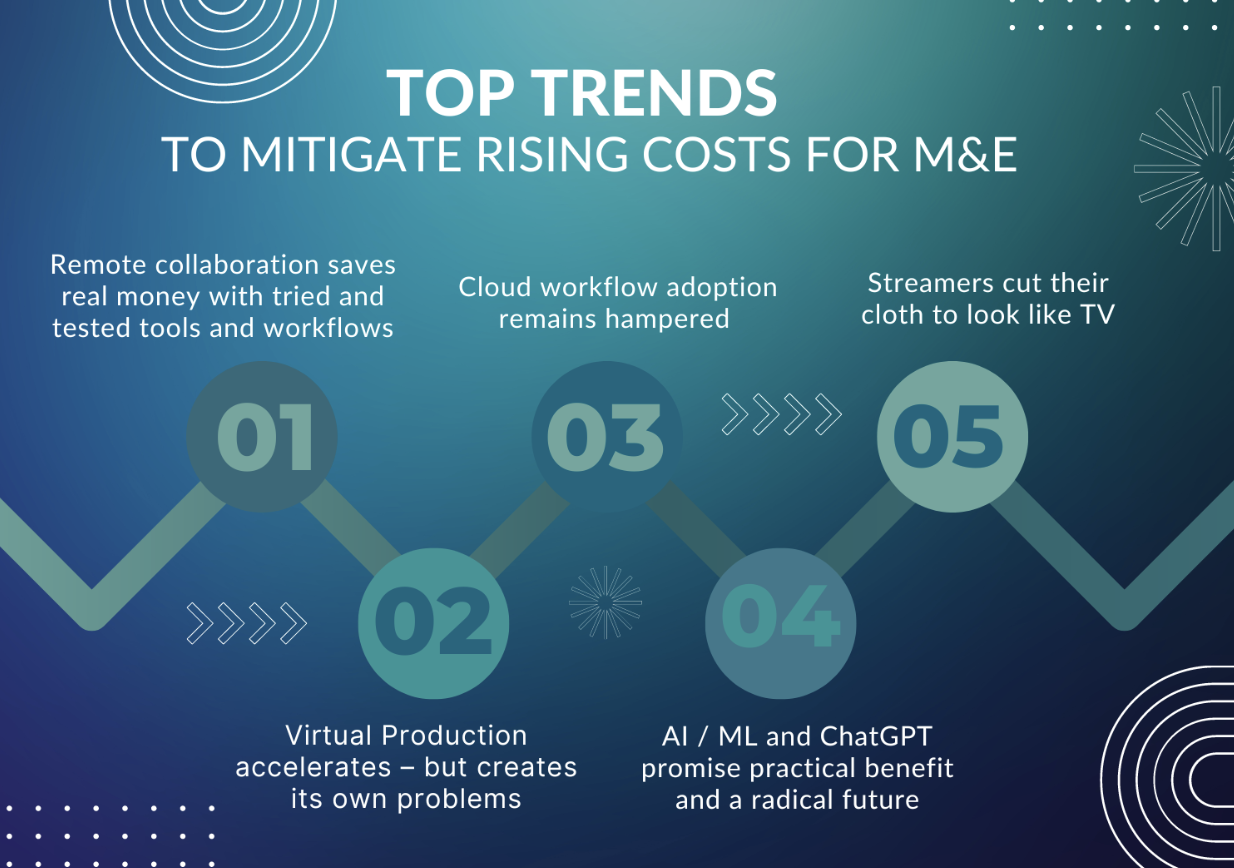 Sohonet | Articles | Five key trends to mitigate costs in 2023 with ...