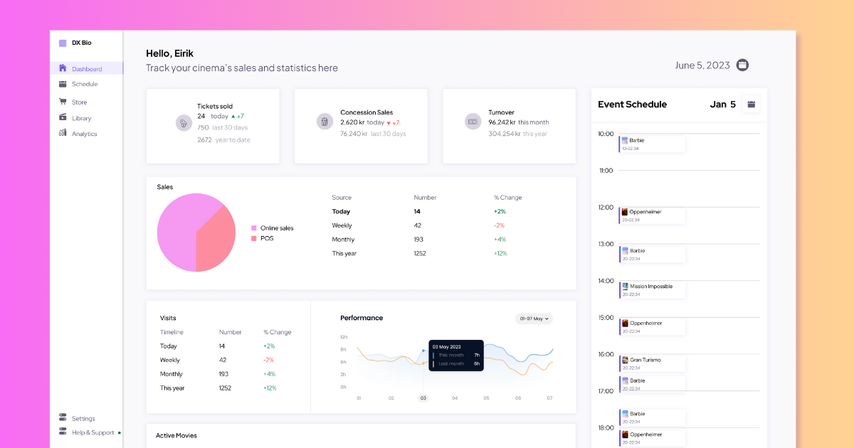 DX Blog | How The Right Level of Automation Can Help You Streamline ...