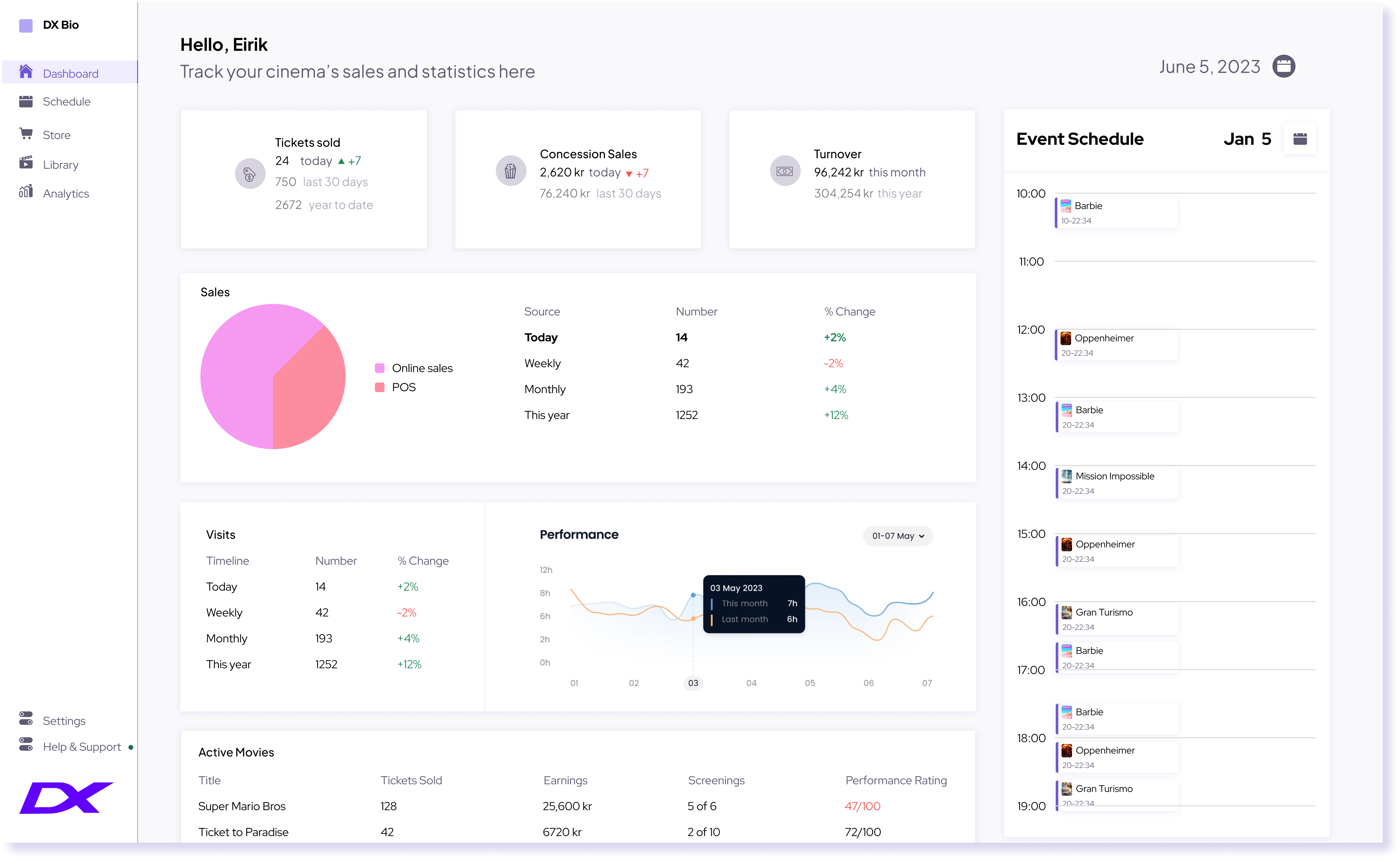 DX Blog | How The Right Level of Automation Can Help You Streamline ...