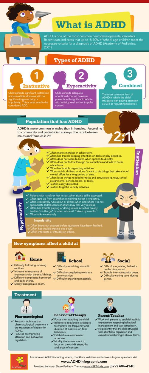 ADHD Infographic - North Shore Pediatric Therapy