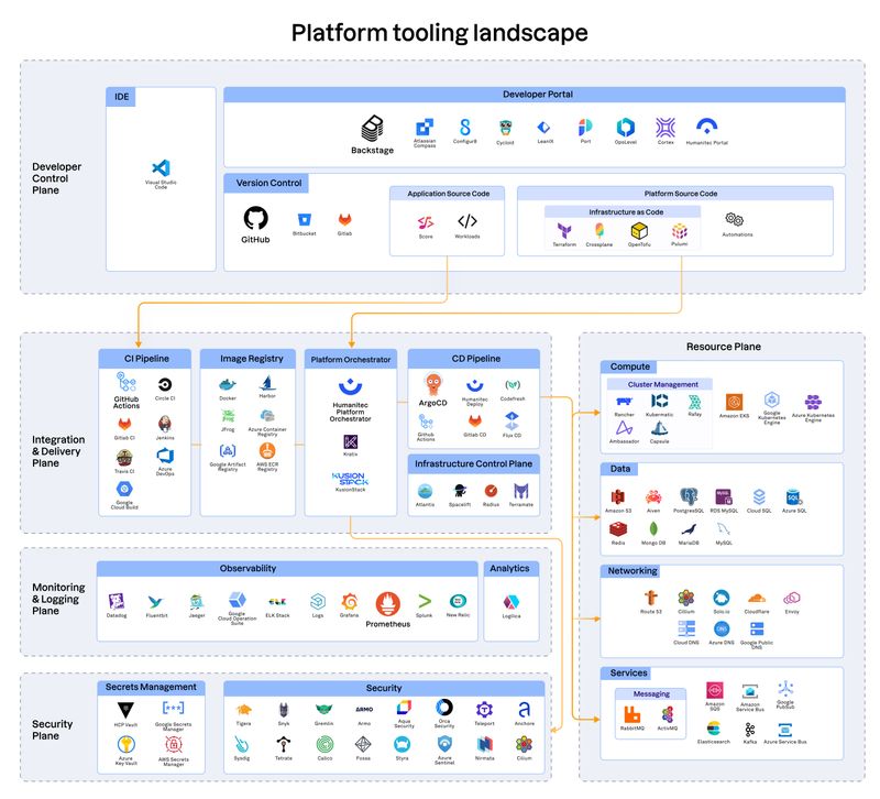 Platform Tooling