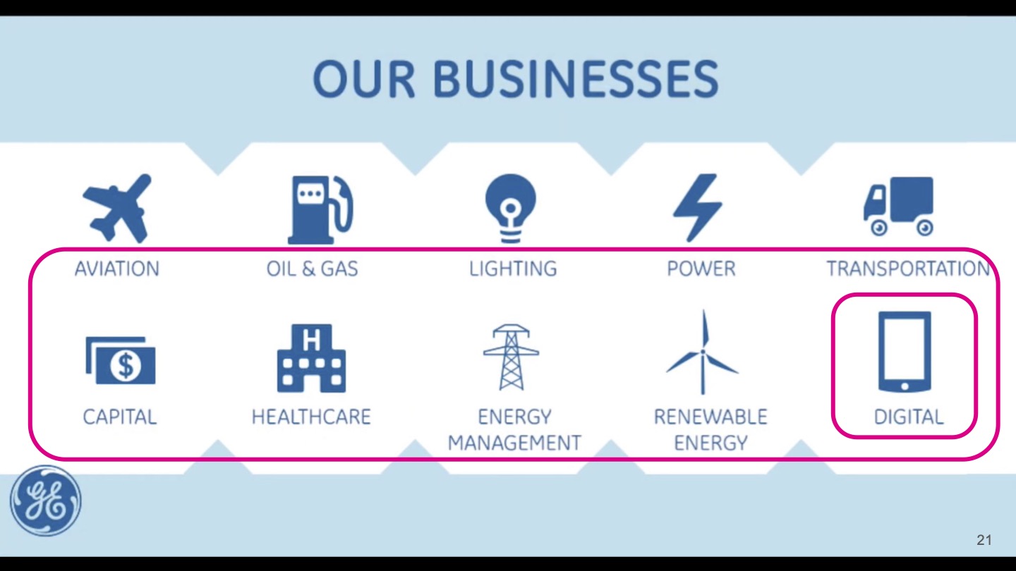 How GE burned $7B on their platform (and how to avoid doing the same)