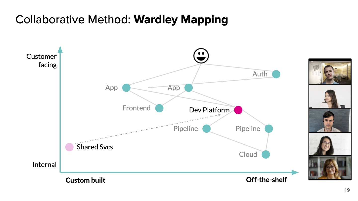 How GE burned $7B on their platform (and how to avoid doing the same)