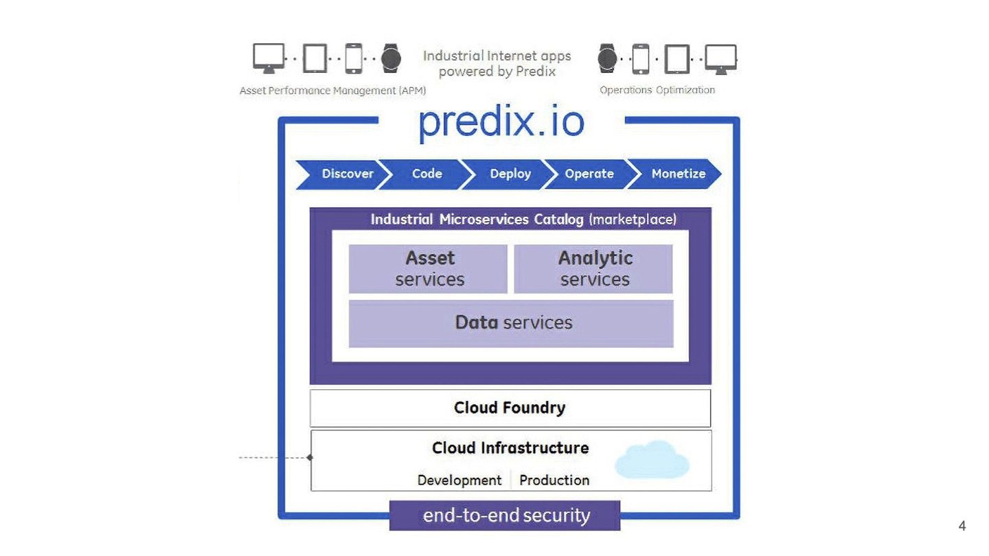 How GE burned $7B on their platform (and how to avoid doing the same)