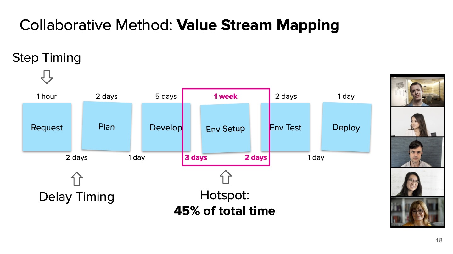 How GE burned $7B on their platform (and how to avoid doing the same)