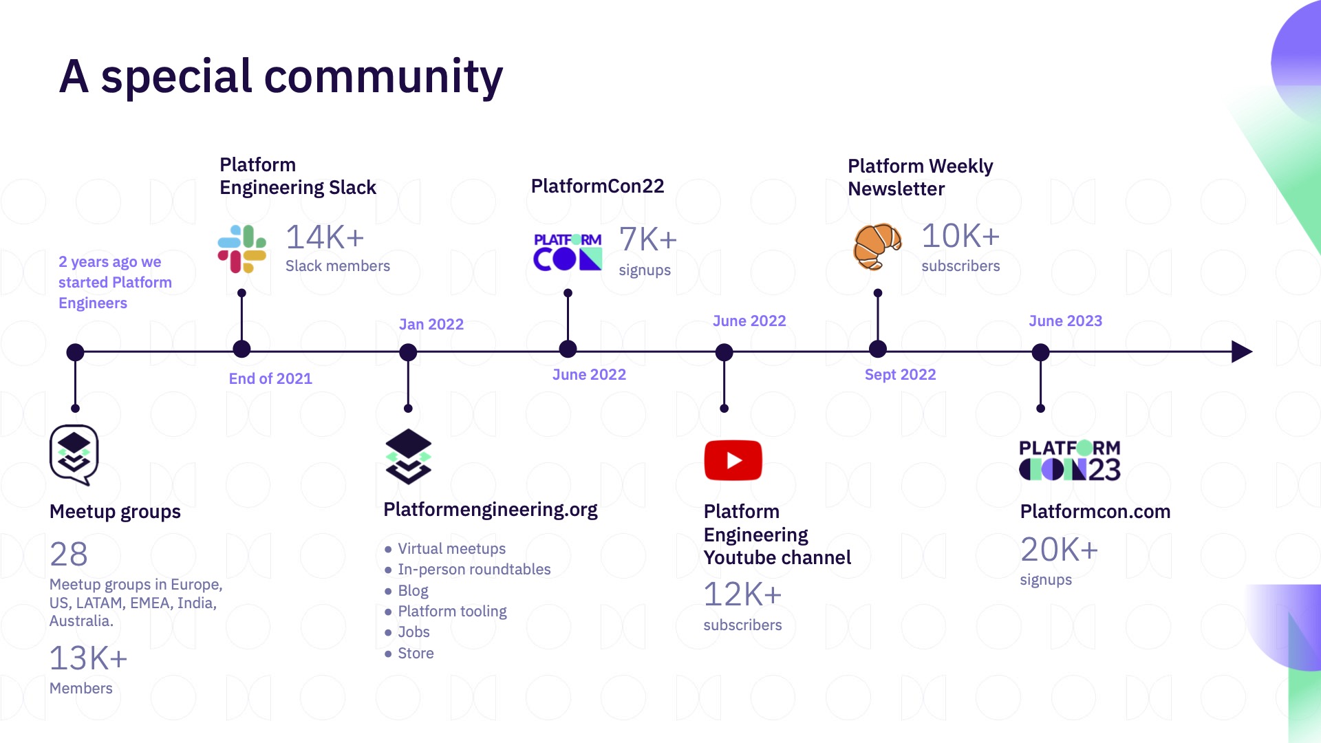 PlatformCon 2023 highlights