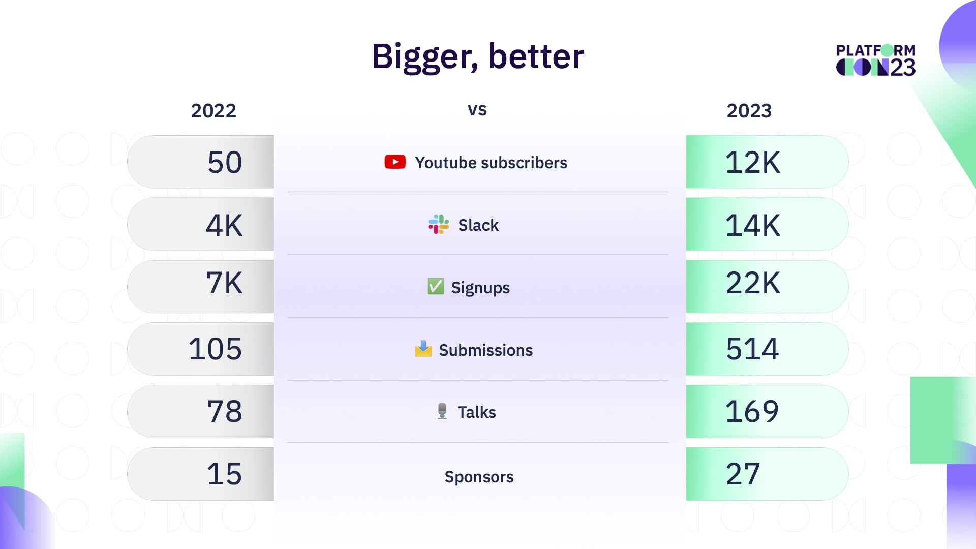 PlatformCon 2023 highlights