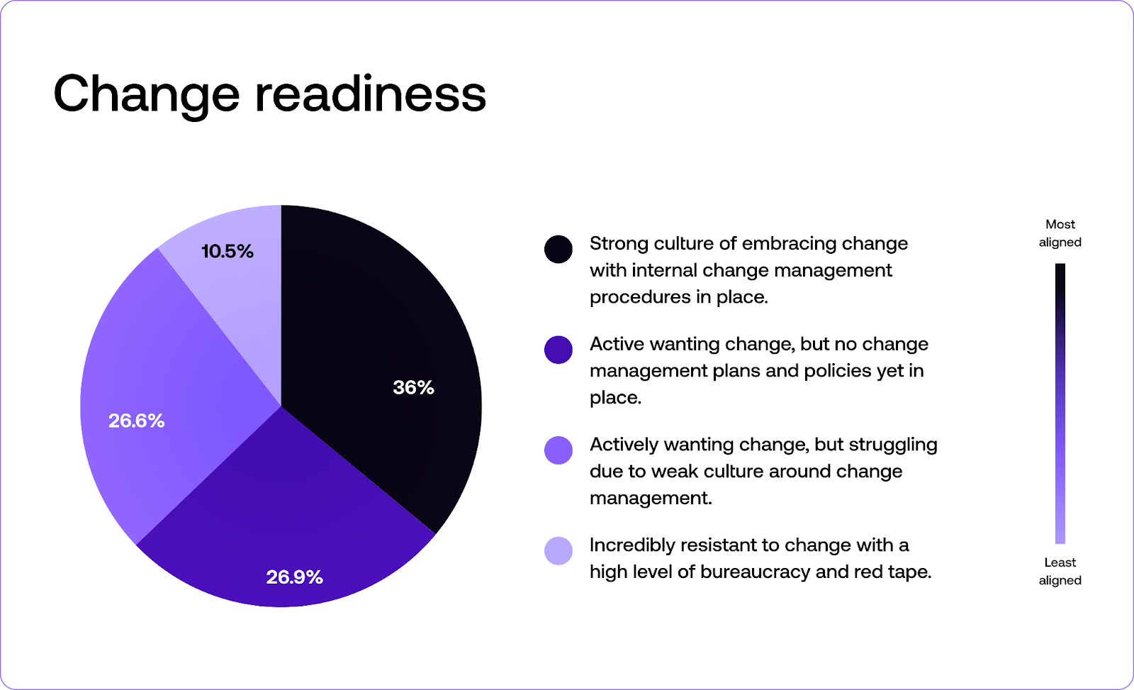 Platform engineering maturity model: what we learned from our survey of ...