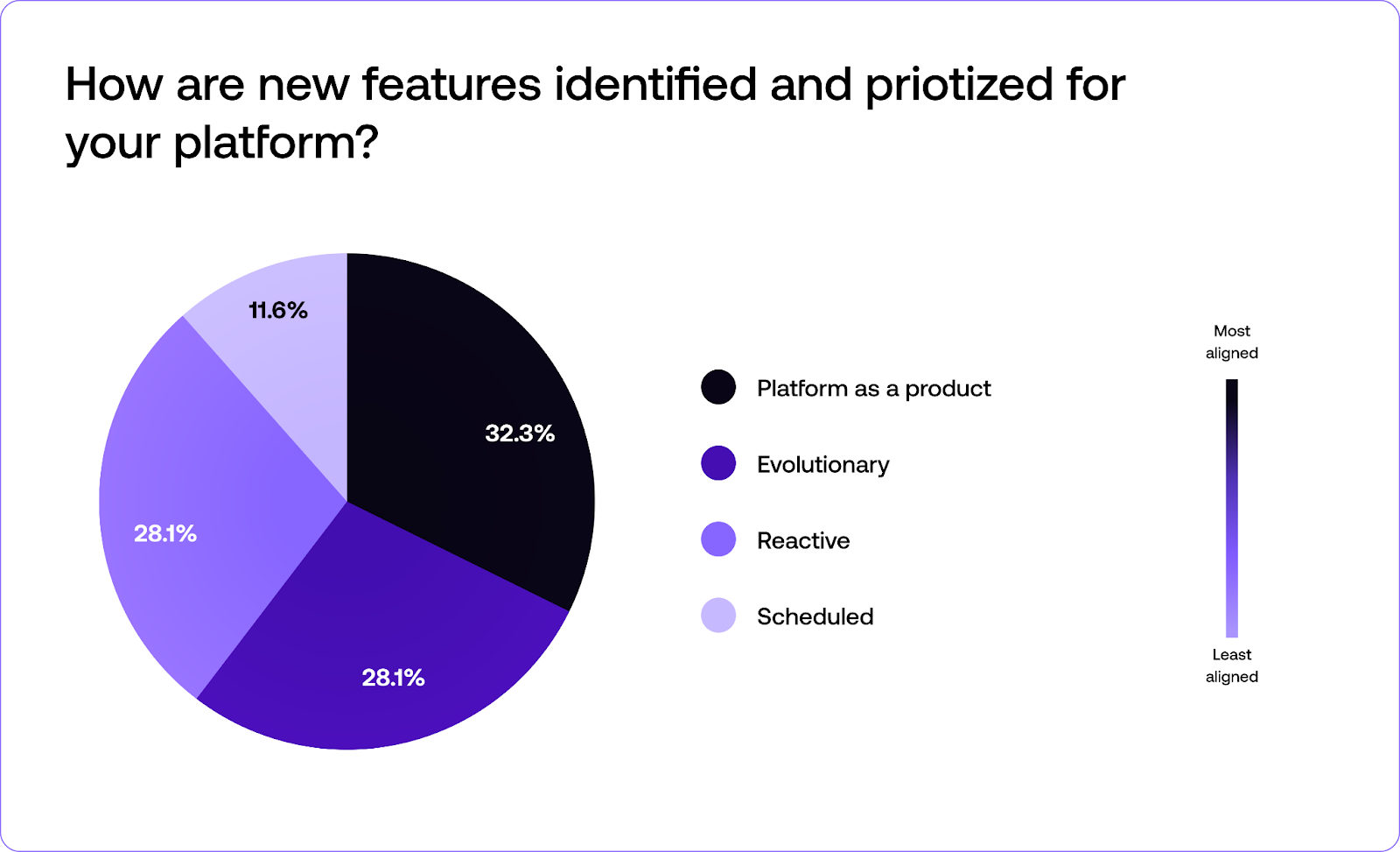 Platform engineering maturity model: what we learned from our survey of ...