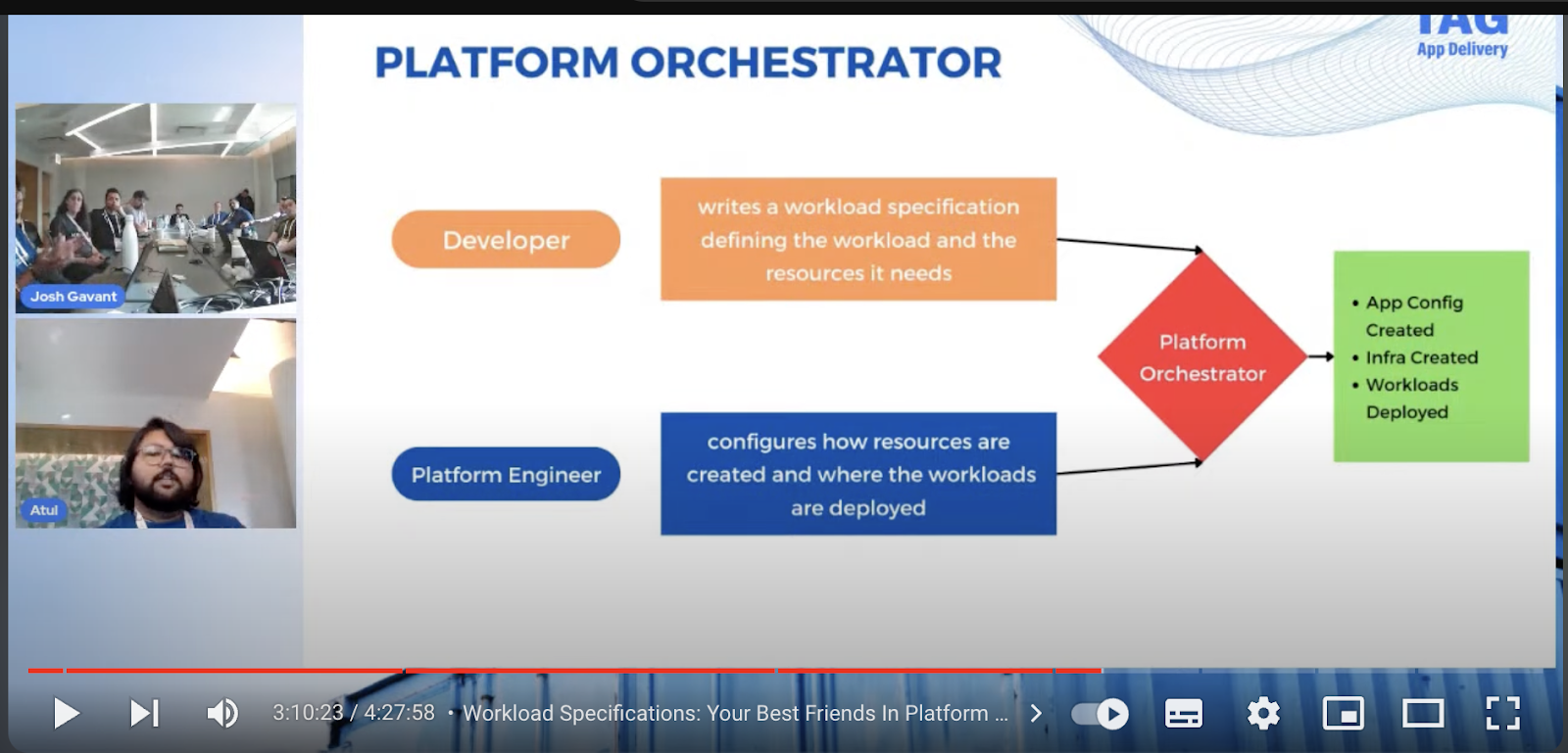 Why 2024 will be the year of the Platform Orchestrator