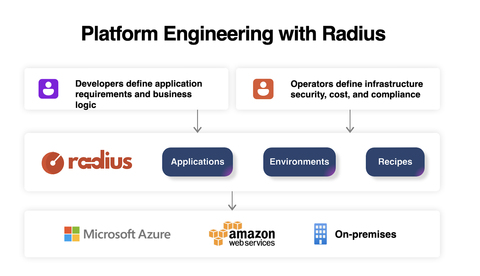 Why 2024 will be the year of the Platform Orchestrator