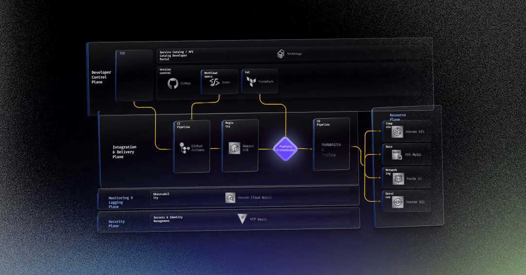 Create your own platform engineering reference architectures