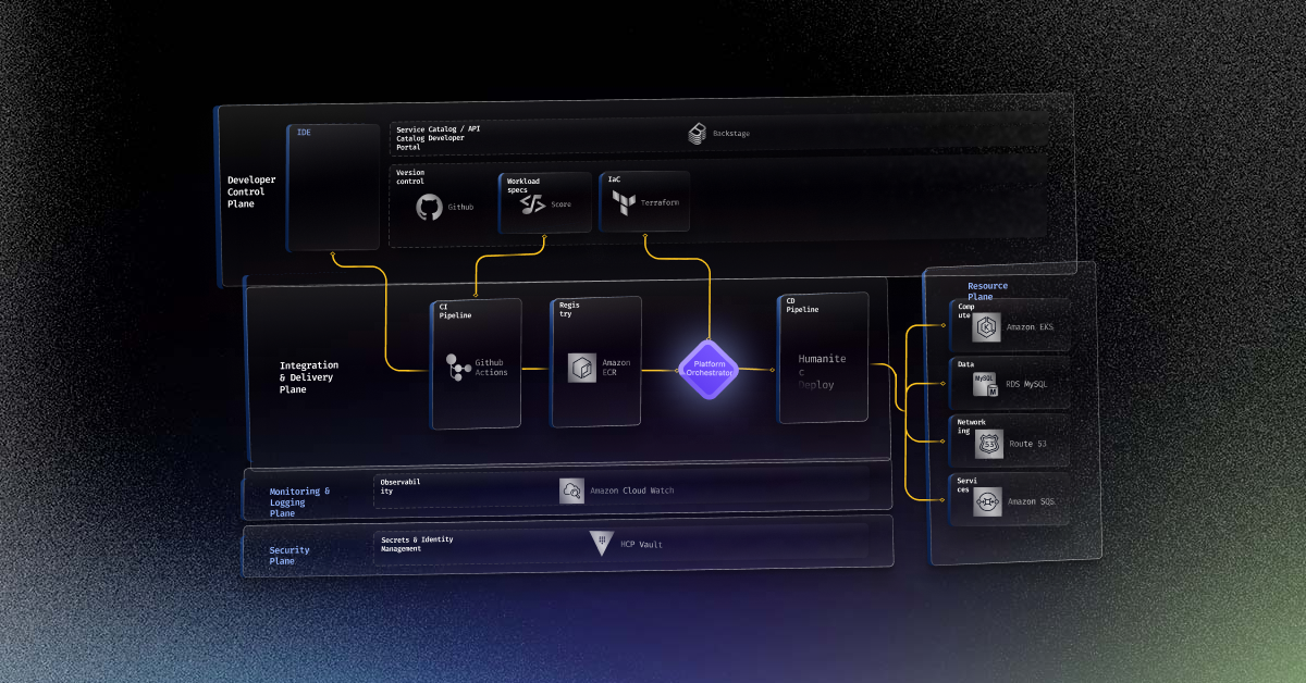 Create your own platform engineering reference architectures