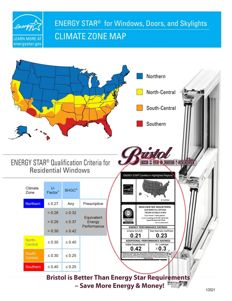 One Of New England's Only Energy Star-Certified Replacement Windows
