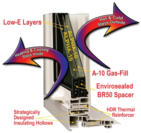 One Of New England's Only Energy Star-Certified Replacement Windows