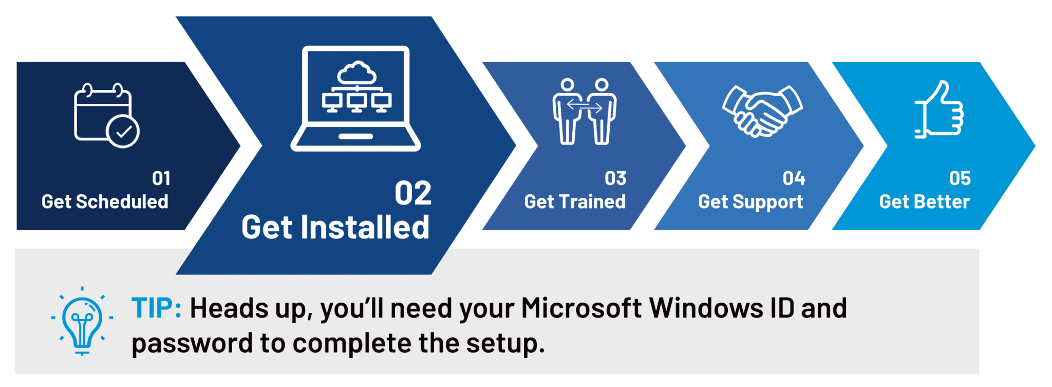 Welcome to CCC ONE® | CCC Intelligent Solutions | CCCIS