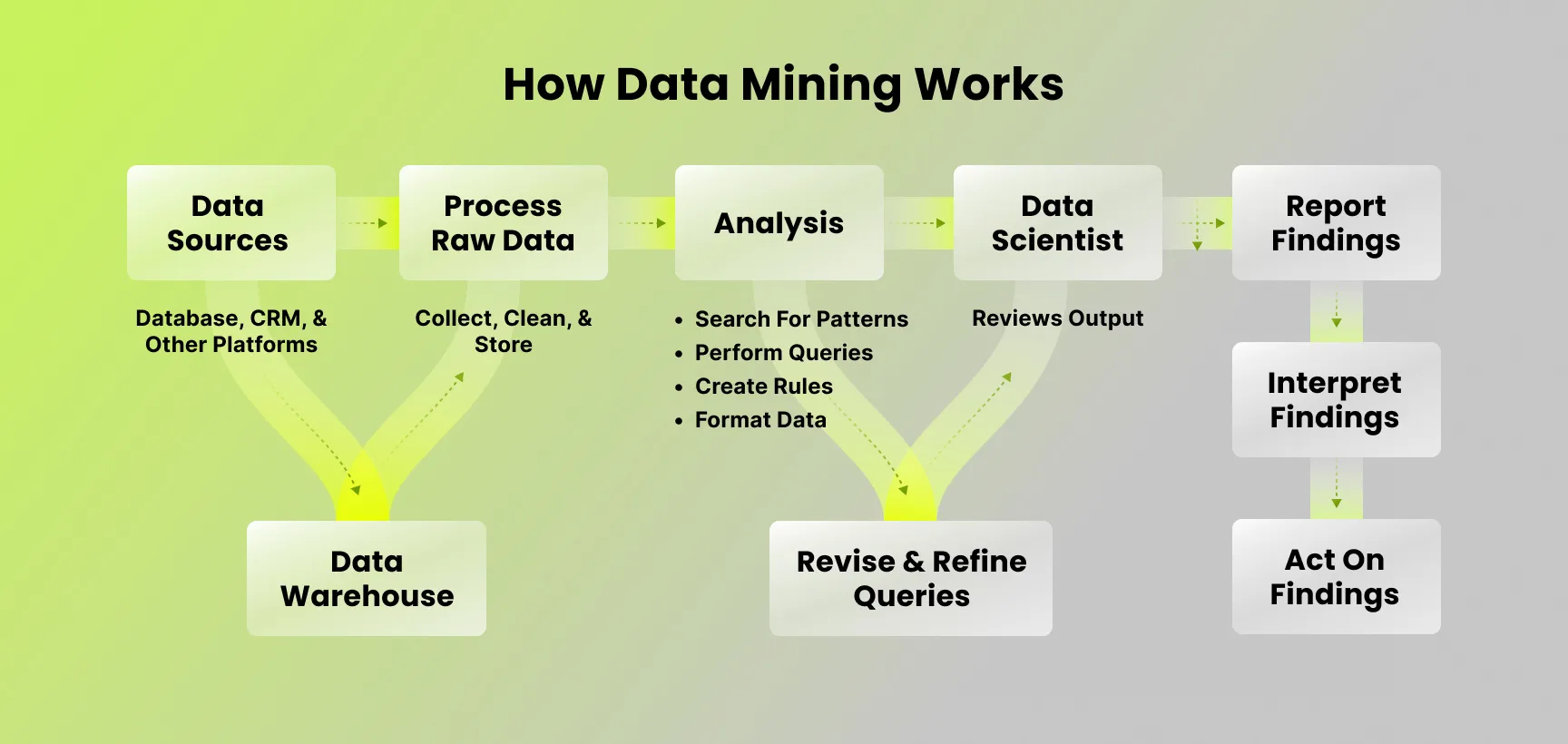 DealerIQ | A Case Study by TechFabric - Transforming Auto Retail from ...