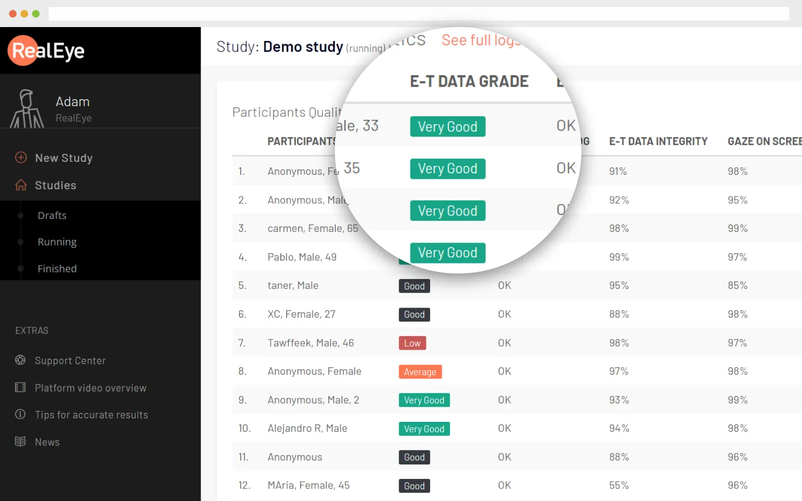 Eye-tracking heatmaps, gaze-plot, AOIs - Webcam Eye-Tracking