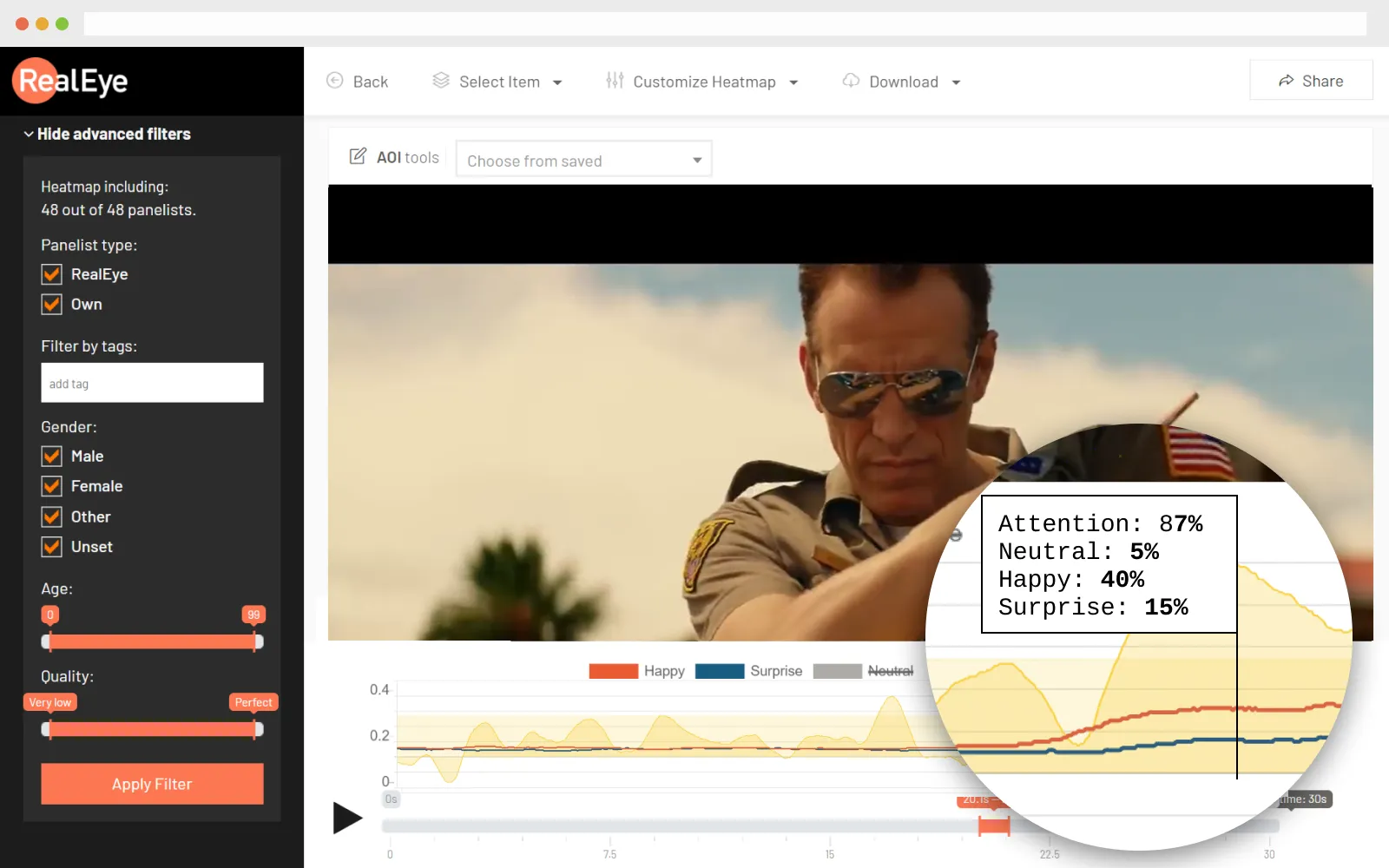 Attention analysis & Facial coding - Emotions understanding