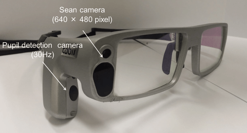 Learn what eye-tracking is and how it works