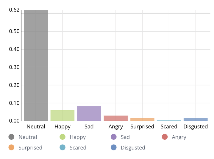 Facial Action Coding System - FACS