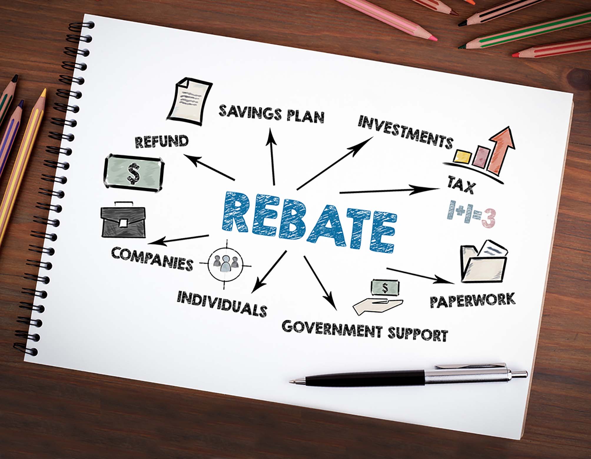 What financial incentives and rebates are available to help purchase ...