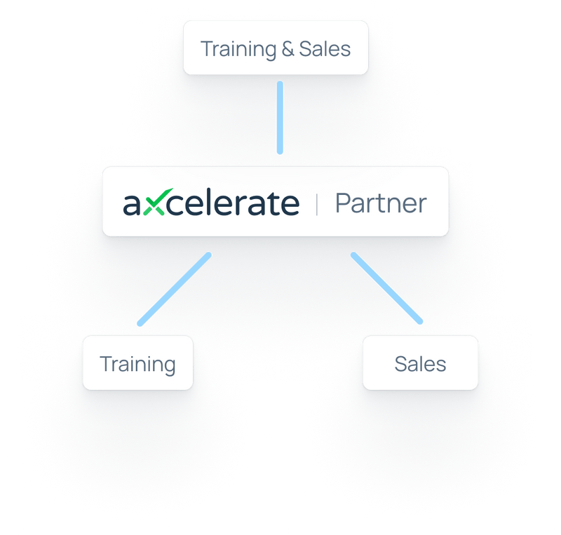 aXcelerate Certified Partners | Unlock new opportunities