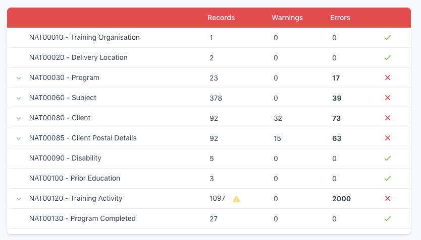 A quick guide to AVETMISS reporting with aXcelerate