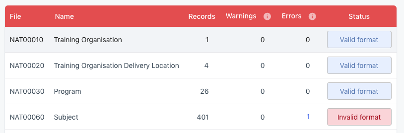 A quick guide to AVETMISS reporting with aXcelerate