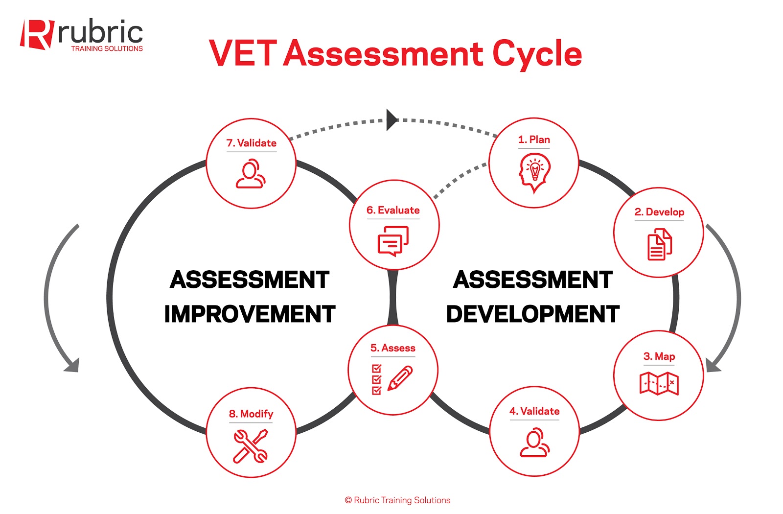 Your 6 step guide to Training and Assessment Compliance