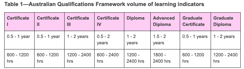 Volume of Learning — What you should know