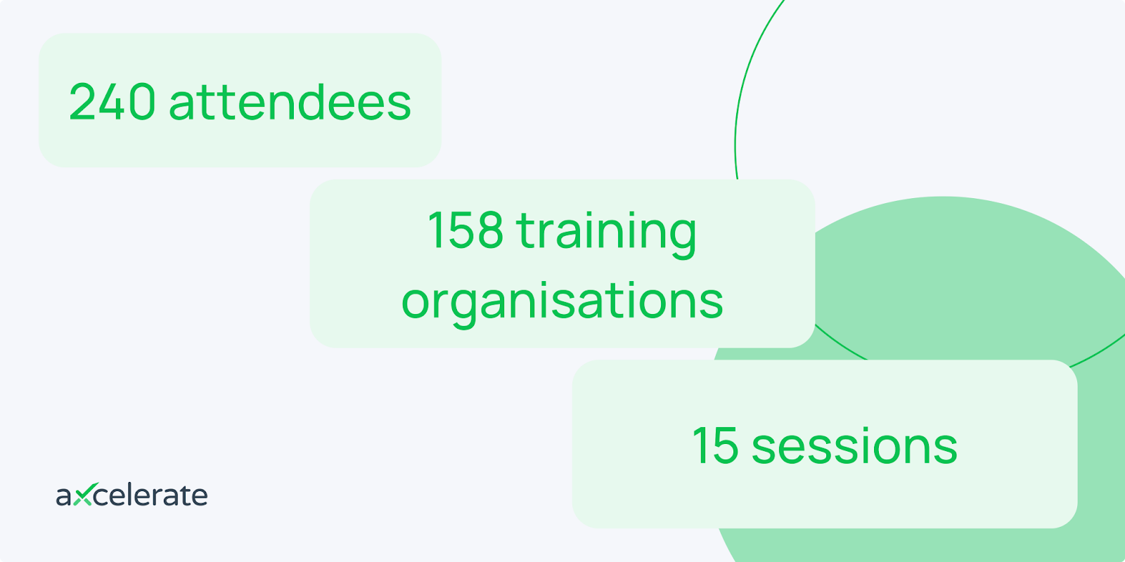 What we announced at aXcelerate Day 2023