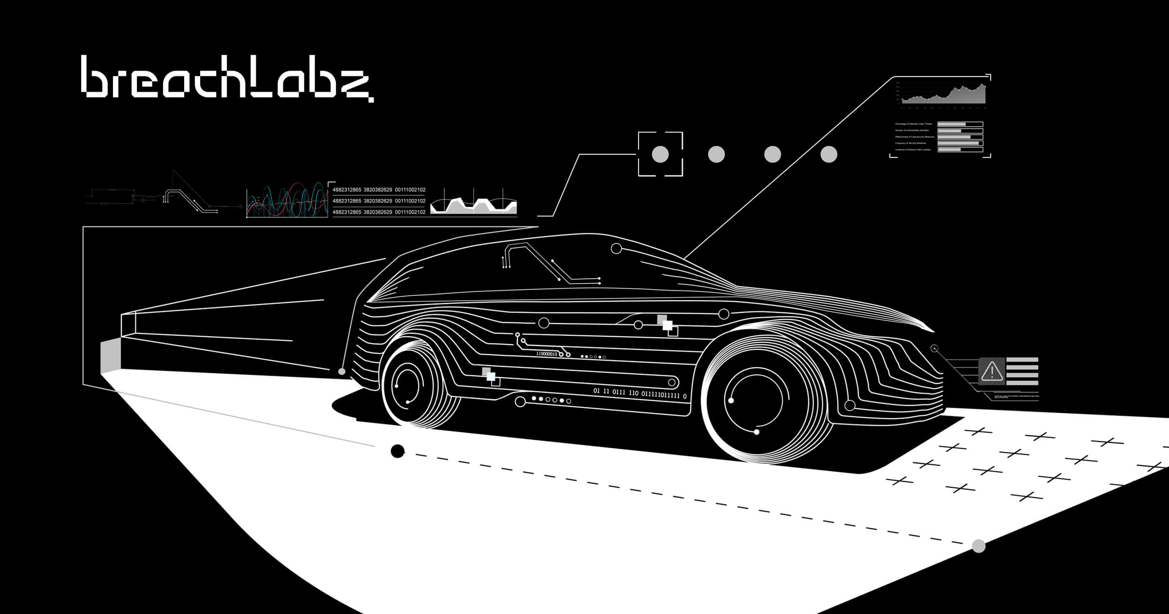 Breachlabz: Automotive Penetration-Testing Services