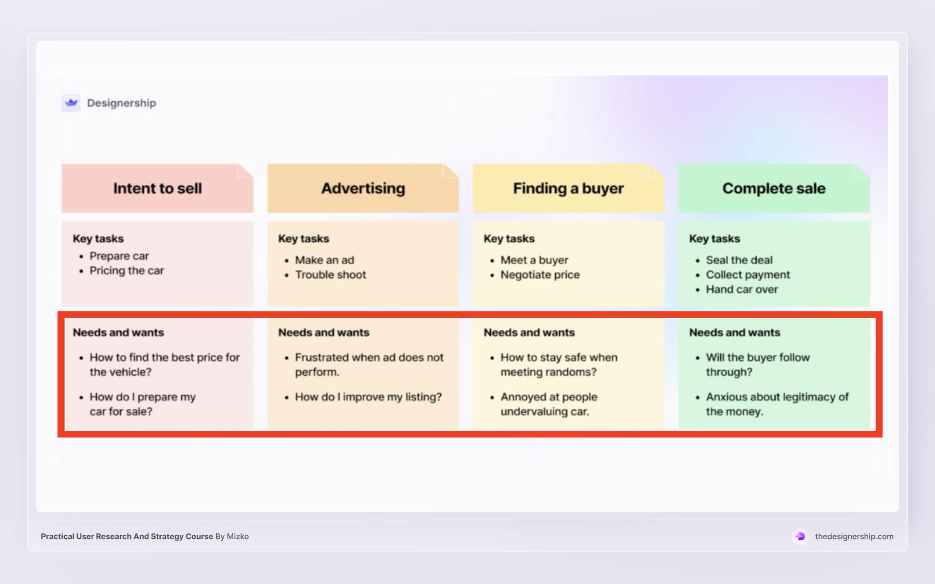 5 Essential Reasons to Invest in UX Research - Improve Your Product ...