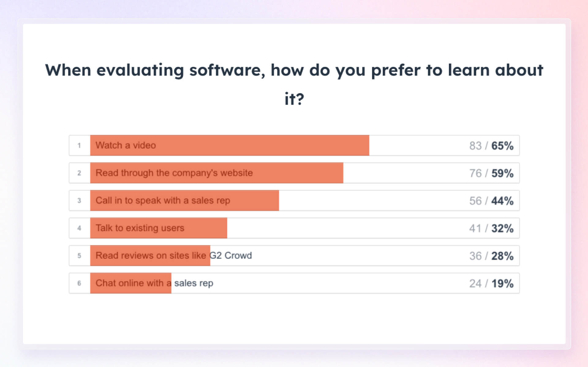 Comprehensive UX Research Guide - Methods, Tools, and Best Practices