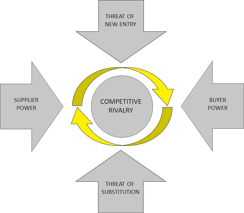 6 Marketing Strategy Models to Empower Your Business | VCMO