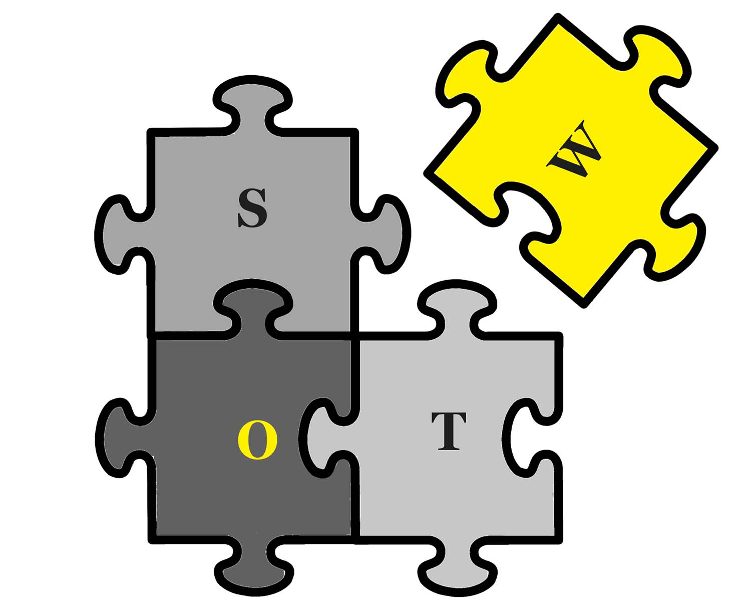 What Is SWOT Analysis | VCMO