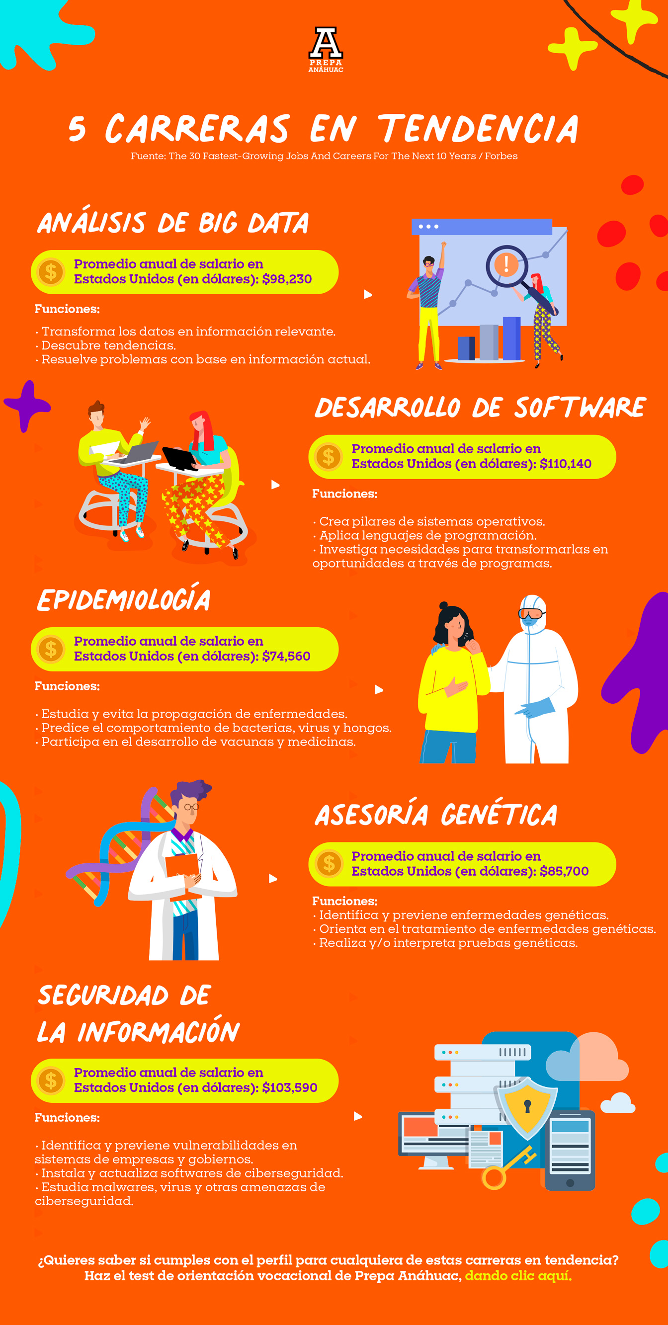 Carreras para triunfay hoy y en un futuro.