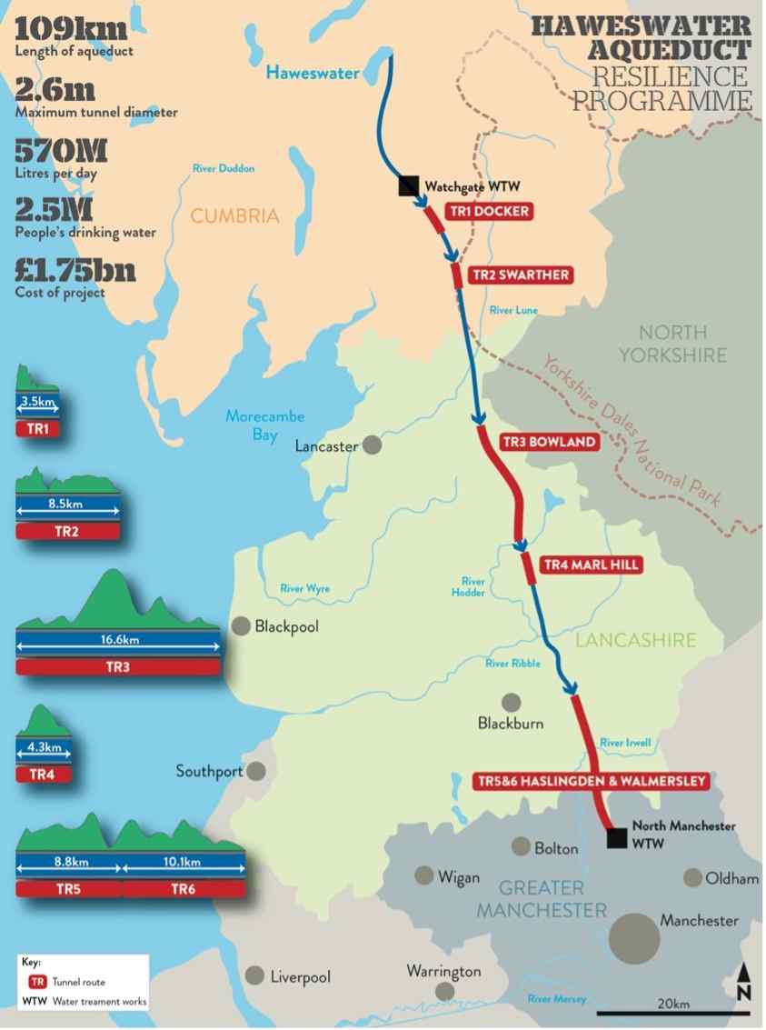 Haweswater Aqueduct | Case Study | WeBid Consult