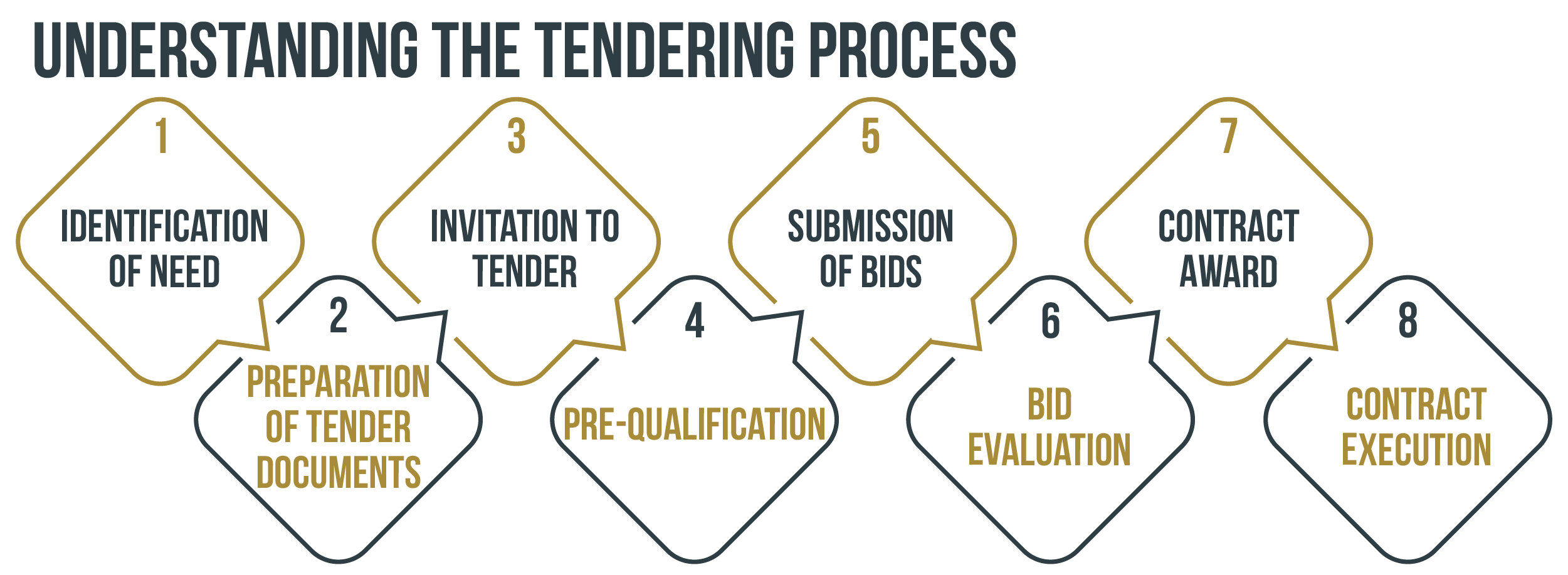 What is a Tender? | The Edge | WeBid Consult