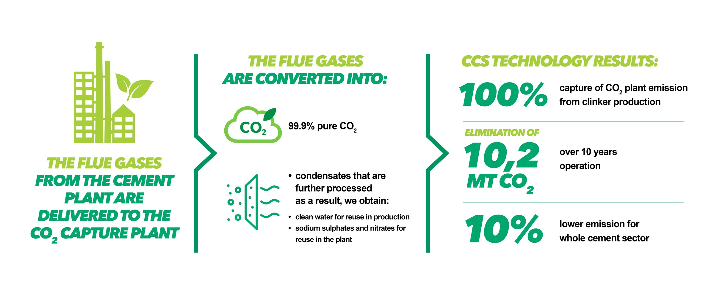 Air Liquide's Cryocap™ FG technology | Go4ECOPlanet