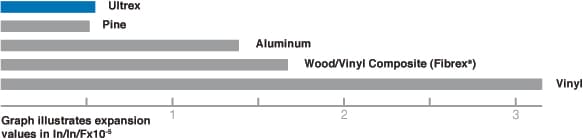 Infinity By Marvin Ultrex Fiberglass Windows - Custom Exteriors
