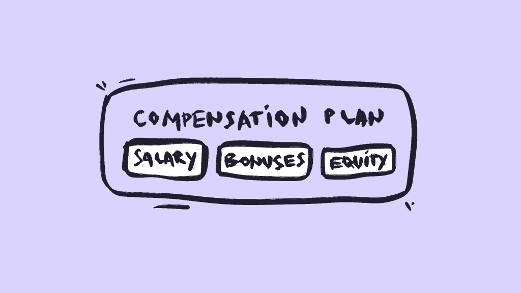 Salto X | Employee Compensation Plan – Understand ESOP, VSOP, and Other ...