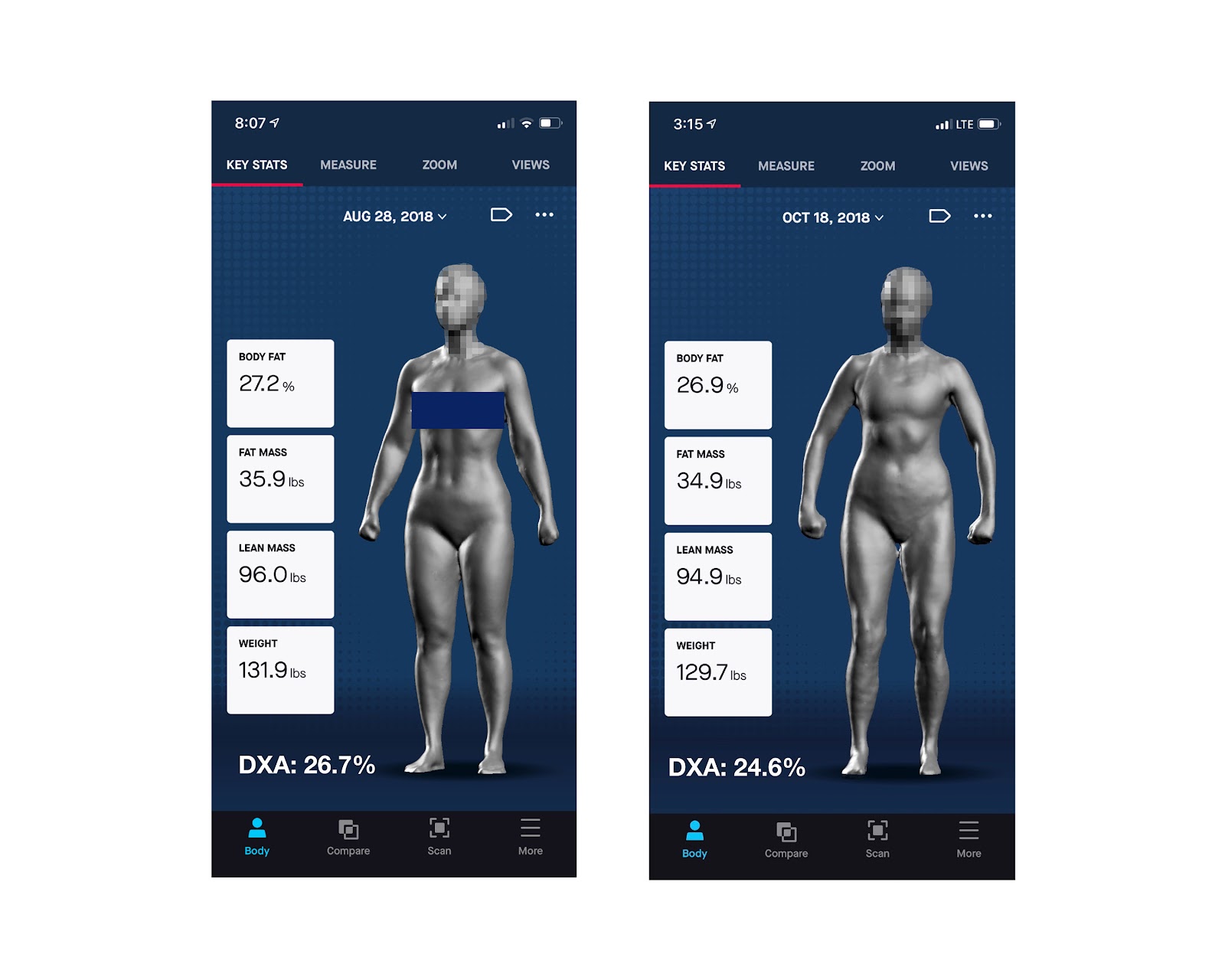 What do different body fat percentages look like on different people?