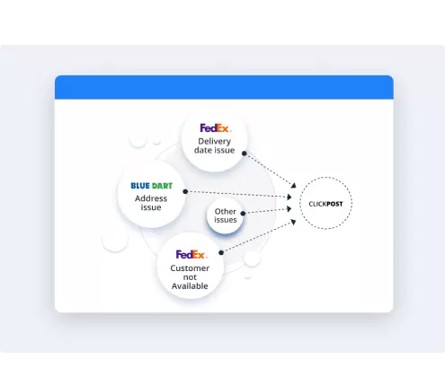 NDR Management Platform | Manage Undelivered Products Smoothly