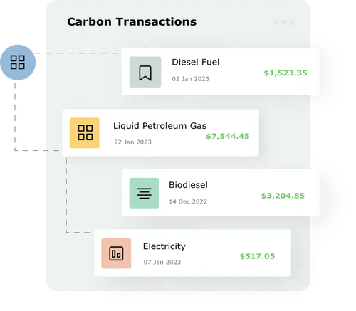 Enviro Capture - Simple and easy carbon reporting