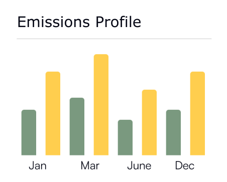 Enviro Capture - Simple and easy carbon reporting