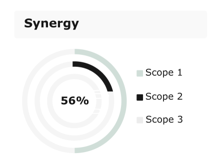 Enviro Capture - Simple and easy carbon reporting
