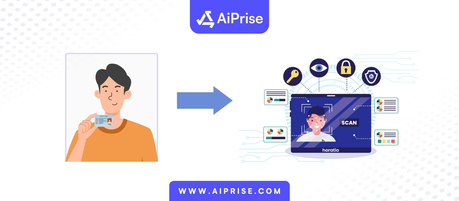 How to spot fake ID | AiPrise